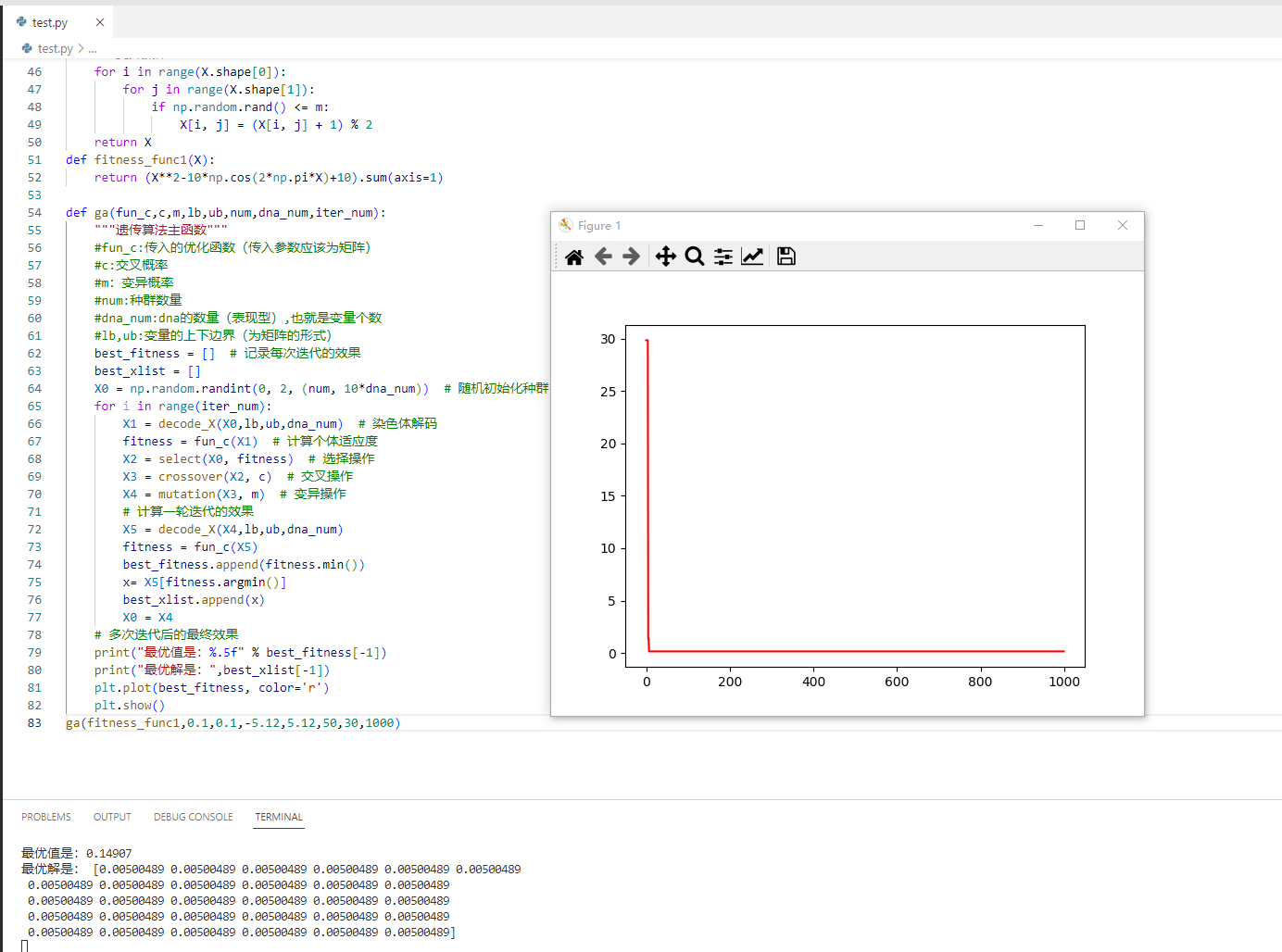 智能优化算法(GA、PSO、SA)模块化+Python实现