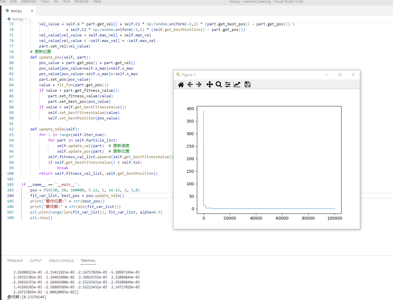 智能优化算法(GA、PSO、SA)模块化+Python实现